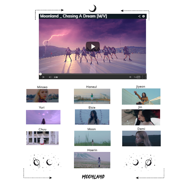 [MOONLAND] Chasing A Dream [M/V] [Group and Solo Scene] - Fashion look ...