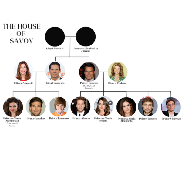 Family Trees | The House of Savoy - Fashion look - URSTYLE