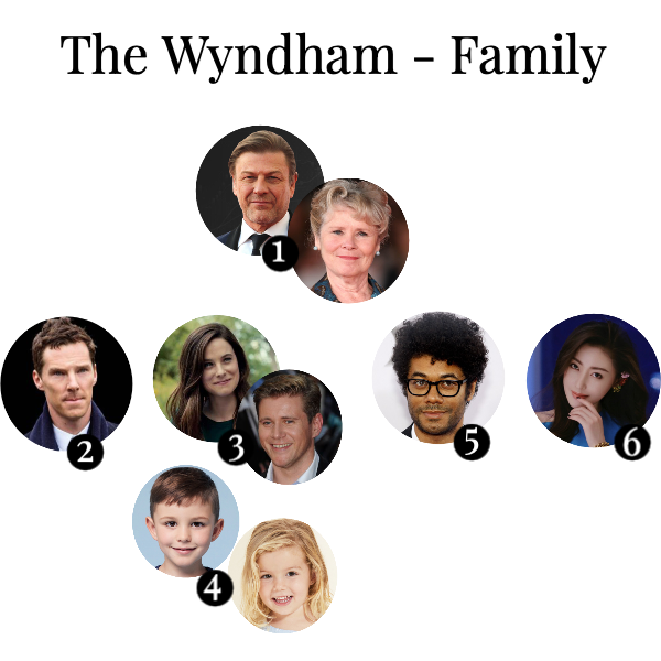 Family Trees | The Wyndham Family - Fashion look - URSTYLE