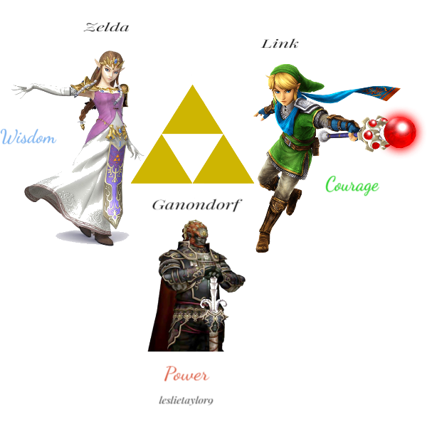 Bond By Fate- The Legend of Zelda - Fashion look - URSTYLE