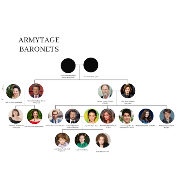 Family Tree | Armytage Baronets - Fashion look - URSTYLE
