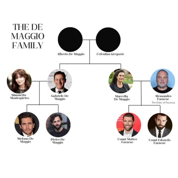 Family Trees | The De Maggio Family - Fashion look - URSTYLE