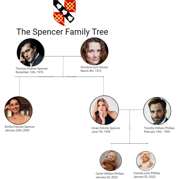 The Spencer Family Tree - Fashion look - URSTYLE