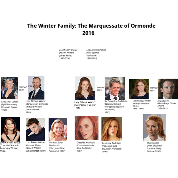 The Winter Family, The Marquessate of Ormonde - Fashion look - URSTYLE