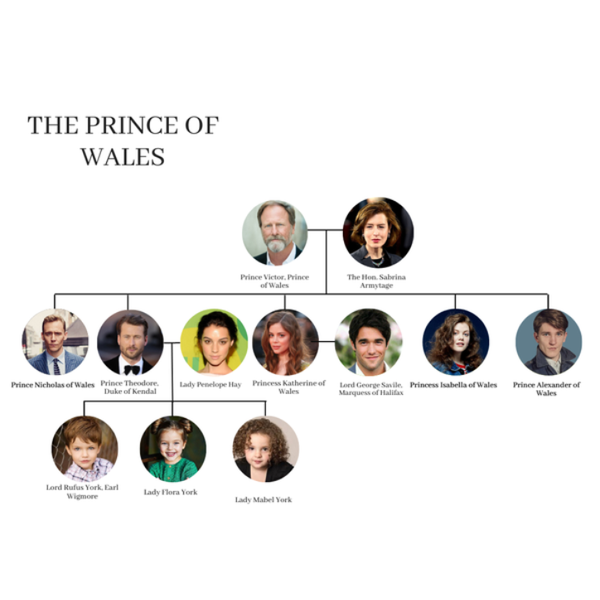 Family Tree | The Prince of Wales - Fashion look - URSTYLE