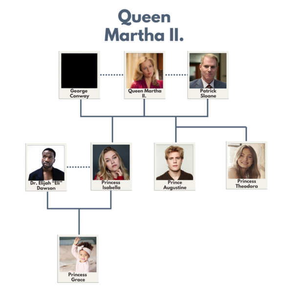 Family Tree | Queen Martha II. - Fashion look - URSTYLE