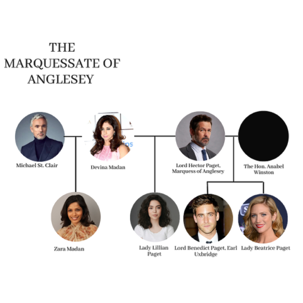 Family Tree | The Marquessate of Anglesey - Fashion look - URSTYLE